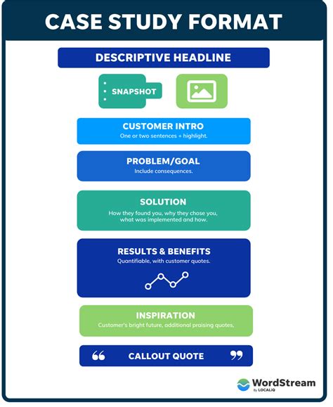 How To Write A Case Study 10 Examples And Free Template Mailinvestblog