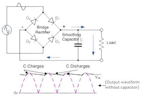 Full Wave Bridge Rectifier With Capacitor Filter