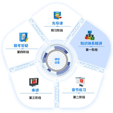 现代卓越npdpnpdp考试npdp培训npdp认证产品经理认证教你如何成为一名优秀且卓越的产品经理，构建系统的产品知识体系！