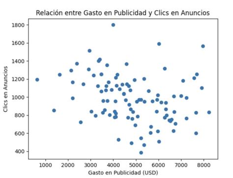 Entrenamiento Del Modelo En Python