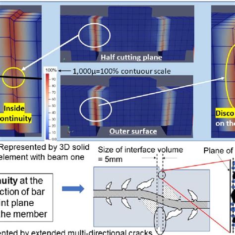 Local Nodal Displacement Of Solid Beam And Joint Areas With The Download Scientific Diagram