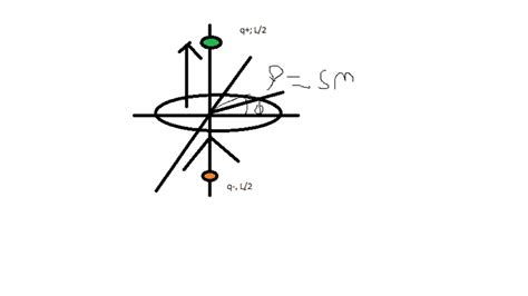 Electric Field Intensity Of A Line On Bisecting Plane • Physics Forums