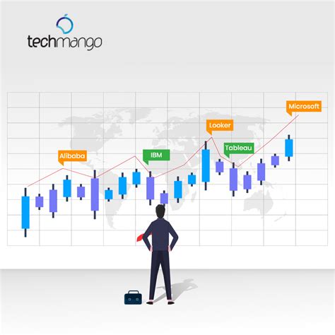Top Bi Techmango Technology Services Private Limited