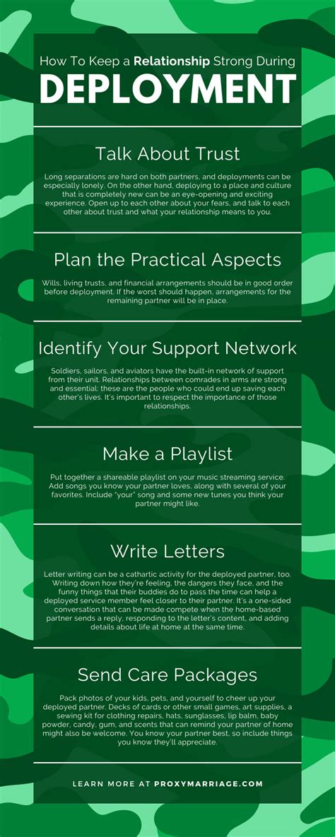 How To Keep A Relationship Strong During Deployment