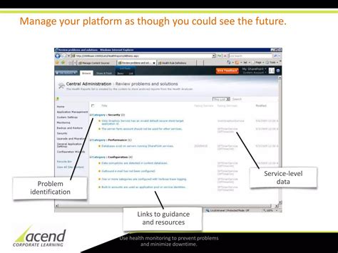 Microsoft Sharepoint Server 2010 Ppt