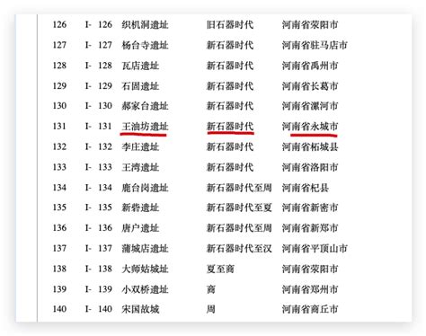 王油坊遗址 And 崇法寺塔 All In One Xgqfrms 博客园