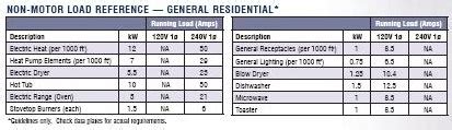 How to Select a Home Generator