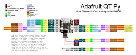 Downloads Adafruit Qt Py Samd21 Adafruit Learning System