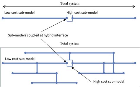 Schematic Of Coupled Hybrid Modelling For Tunnels And Buildings