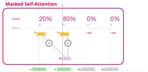 Gpt 2生成式多轮对话入门 深入理解“用于中文闲聊的gpt2模型”项目end Of Sequence Token Csdn博客