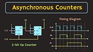 Asynchronous Counters Ripple Counters Explained Bin Doovi
