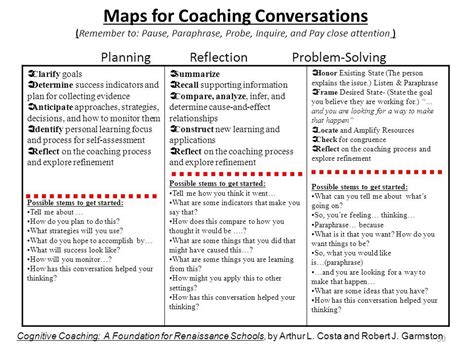 Conversation Map