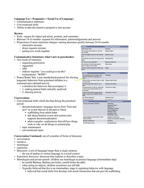 Preschool Use Lecture Notes Language Use Pragmatics Social Use