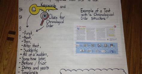 Chronological Order Text Structure Reading Pinterest Anchor
