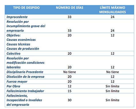 C Lculo De Indemnizaci N Por Despido Calculadora Billin Hot Sex Picture