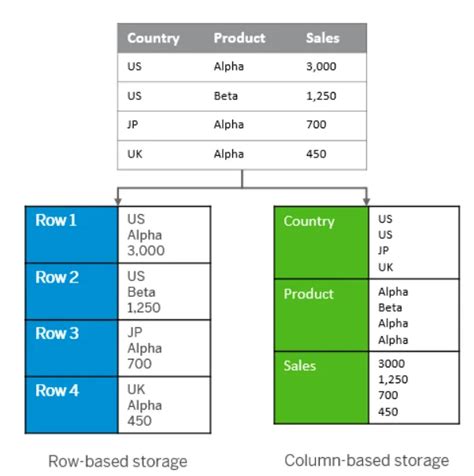 Sap — How Aa Differs In S4 Hana Compare To Sap Ecc By Manasa Medium