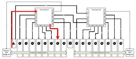 introduction to the pxi architecture ni