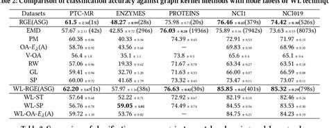 Scalable Global Alignment Graph Kernel Using Random Features From Node