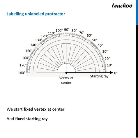 Class 6 Unlabelled Protactor Ganita Prakash Teachoo