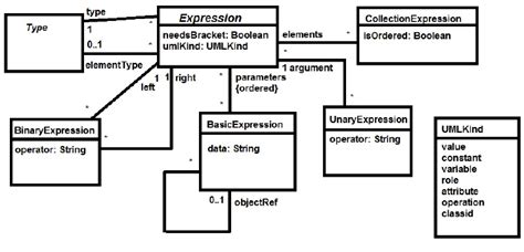example constraint language download scientific diagram