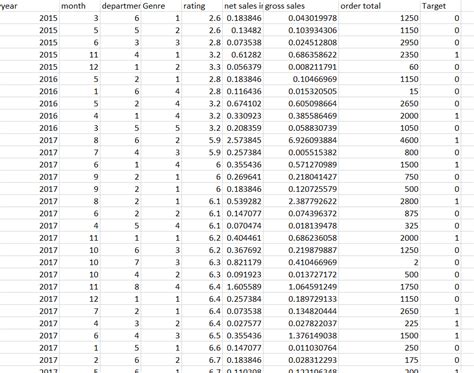 Python Why Is This Scatter Plot Not Scatter Instead It Is In A