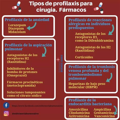 Pin En Medicamentos Farmacología Clínica Dia De La Salud Cuidados