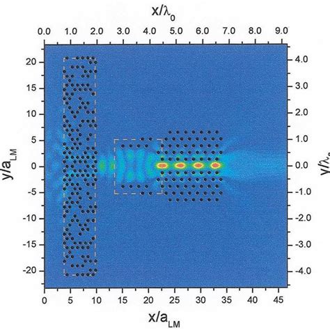 Pdf Inverse Design Of Photonic Devices By Using A Genetic Algorithm