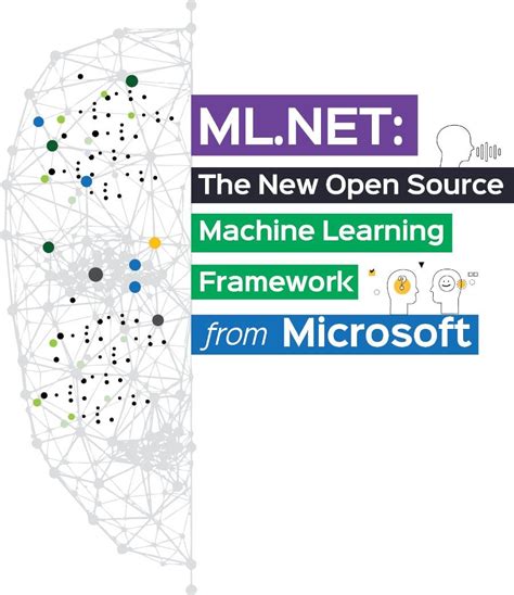 Mlnet Dotnet Machinelearning Artificialintelligence Muhammad Talha Zahid
