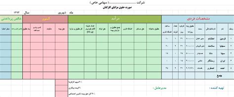 تنخواه گردان حسابداری چیست؟ با انواع تنخواه در حسابداری آشنا شوید