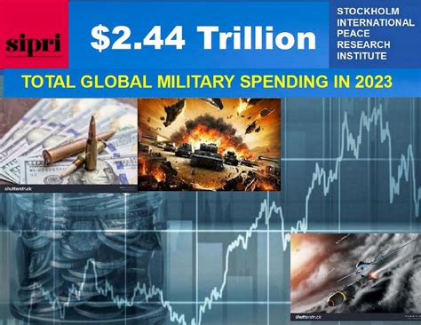 Global Military Spending Surges Amid War Rising Tensions And Insecurity