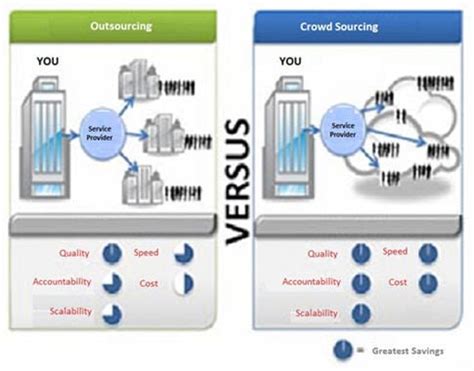 Crowdsourced Testing Guide With Best Crowd Testing Companies
