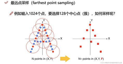 深度学习在三维点云处理与三维重建中的应用探索三维重建点云 Csdn博客