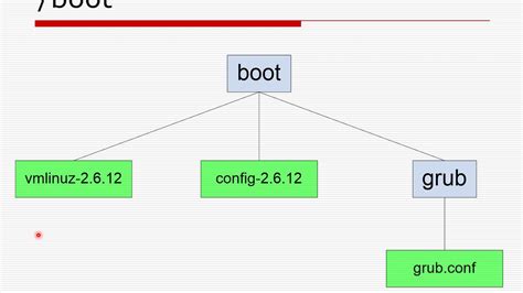 Lecture File System Hierarchy System And Network Administration Linux Based YouTube