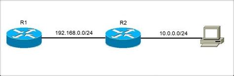 Passive Interface Command