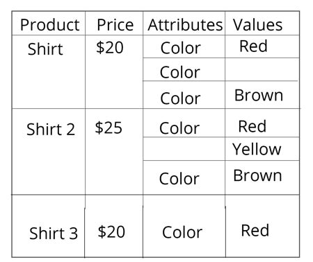 Javascript React Js HTML Table Nested Rows Are Not Correctly
