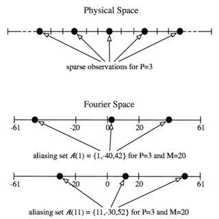 Finite Difference Schemes The First Column Shows Solutions As Download Scientific Diagram