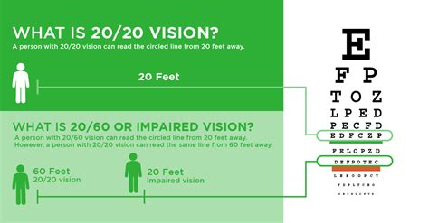 What Is 20 20 Vision