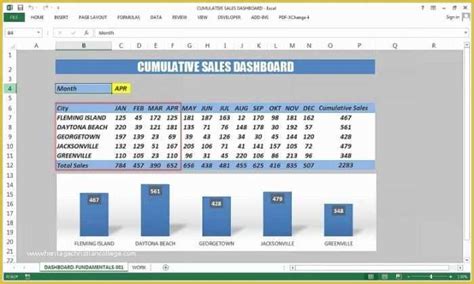 Free Excel Call Center Dashboard Templates Of Free Excel Call Center