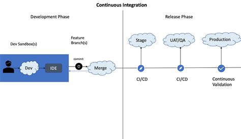 A New Era Has Begun With The Gong Salesforce Integration By Lakshmi