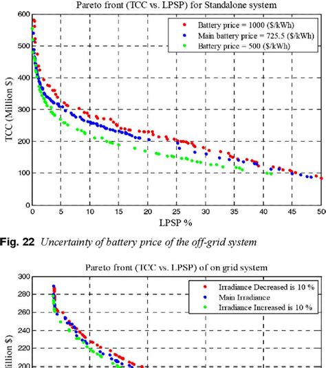 Figure 1 From Technical Design And Optimal Energy Management Of A