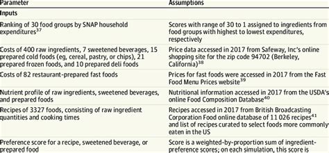 Parameters Of Decision Analytical Model Download Scientific Diagram