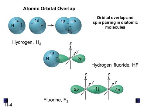 The Structure And Properties Of A Hydrogen Fluoride Molecule Exploring The Diagram