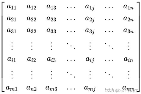 如何使用 Pytorch 进行图像分类pytorch 图片分类 Csdn博客