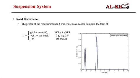 Matlab Code To Simulation Quarter Car Suspension System Using Ode45