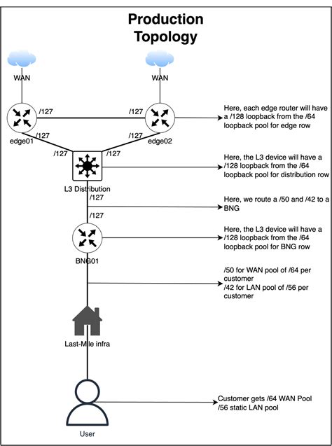 Ipv6 Architecture And Subnetting Guide For Network Engineers And Operators Apnic Blog