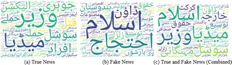 Benchmarking Hook And Bait Urdu News Dataset For Domain Agnostic And