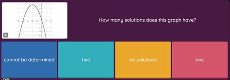 How Many Solutions Does This Graph Have StudyX