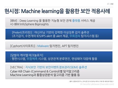Introducing Artificial Intelligence Security According To Knowledge Security Environment V10 Ppt