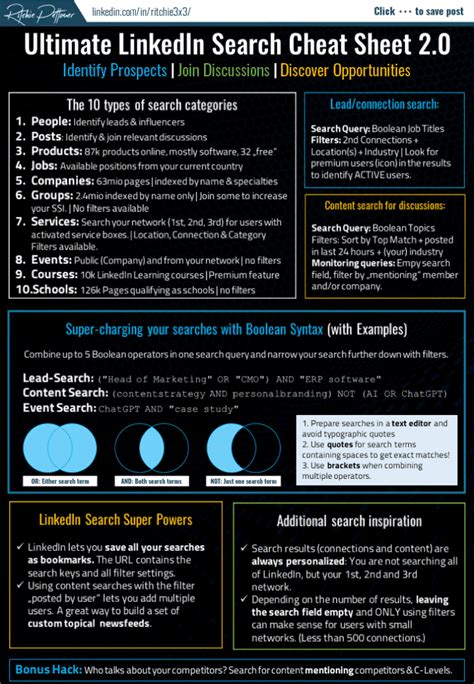 Master Linkedin™ Search With Boolean Operators Cheat Sheet