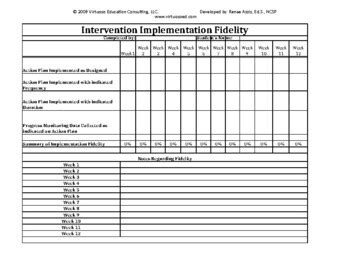 Intervention Implementation Fidelity Editable Excel Sheet Tpt